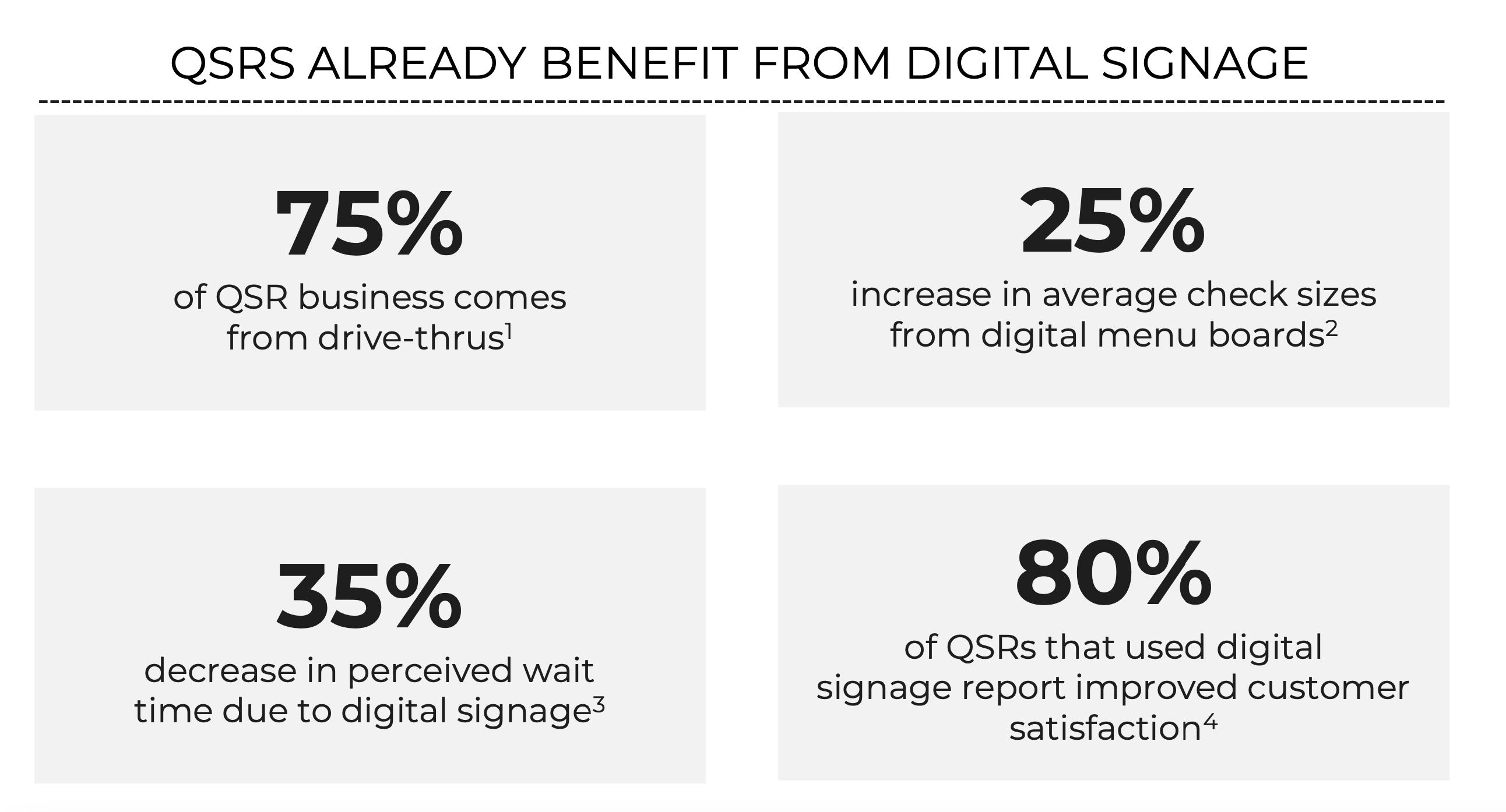 Dynamic pricing digital signage. – Digital Signage Pulse